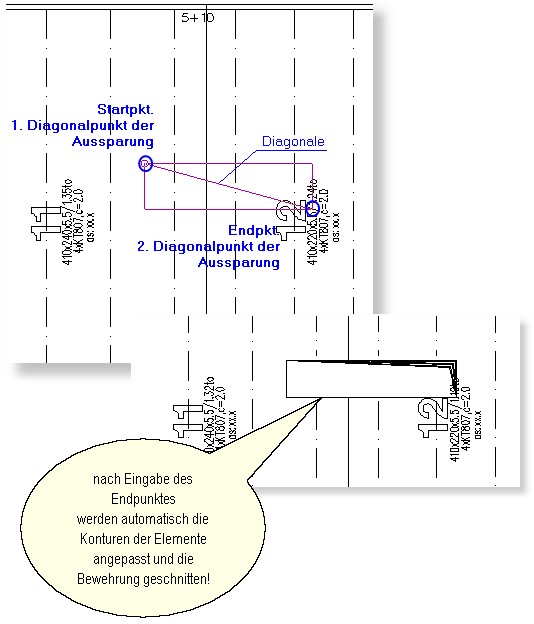 FT-Anwenderdokumentation