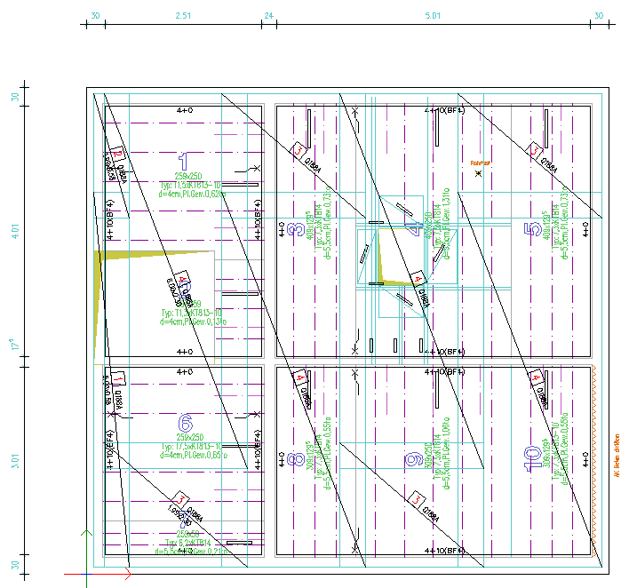 FT-Anwenderdokumentation