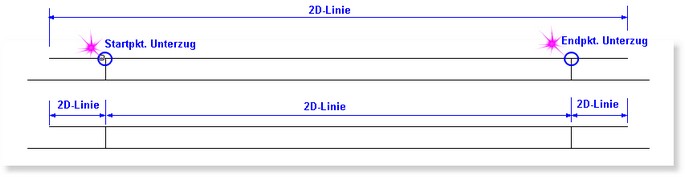 FT-Anwenderdokumentation